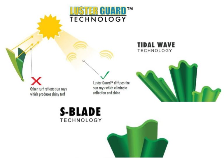 How Turf is Made | Turf Factory