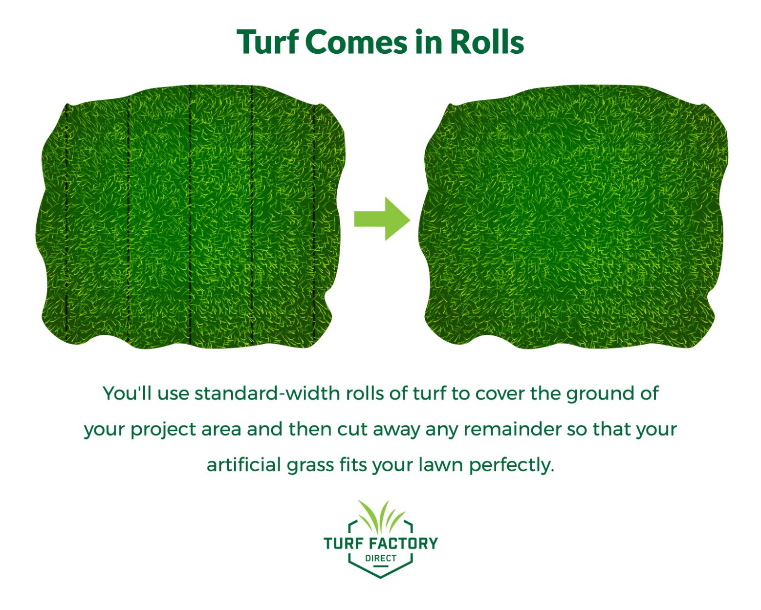 Measuring Turf & Turf Size Calculator | Turf Factory