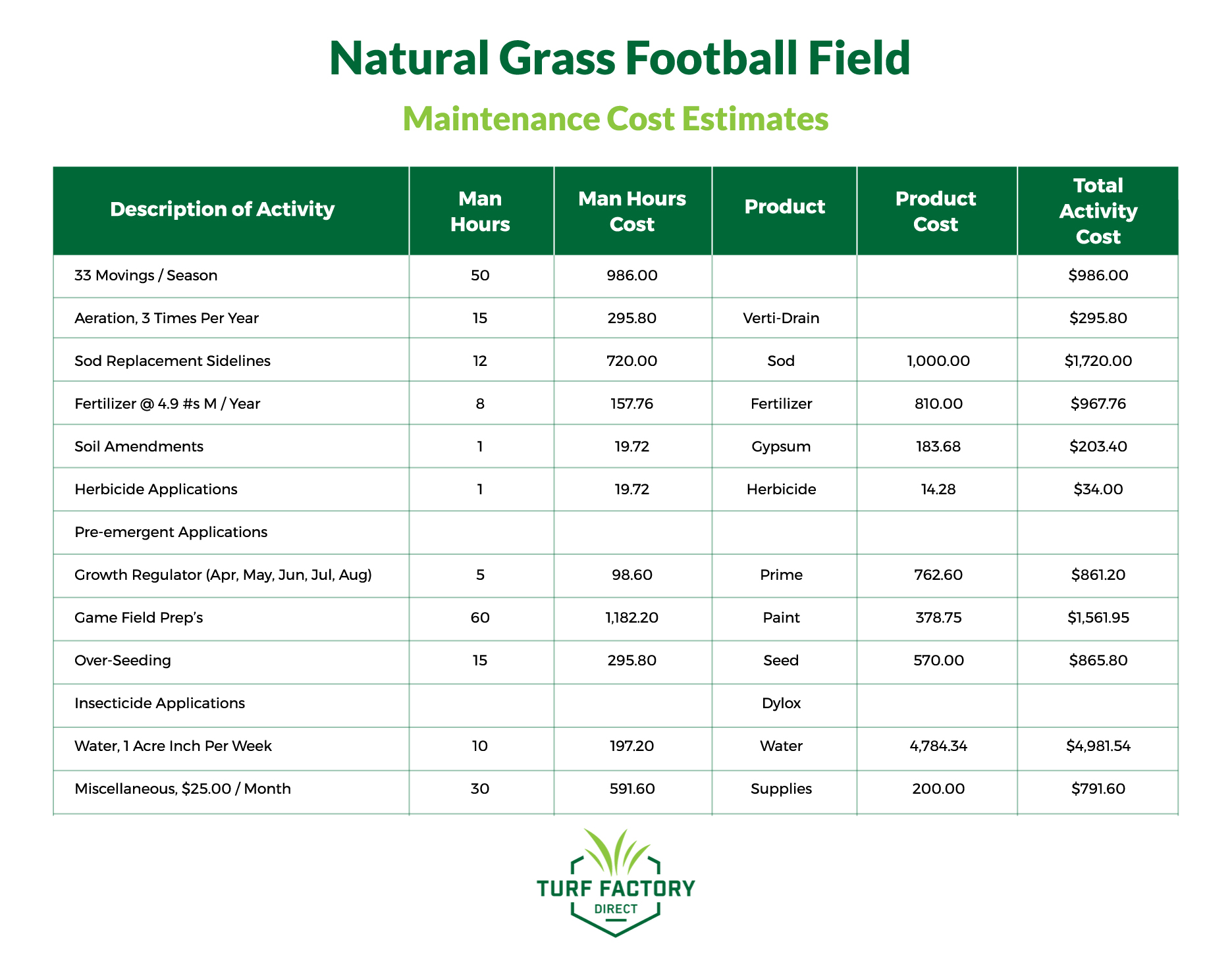 The Average Cost for an Artificial Turf Football Field | Turf Factory