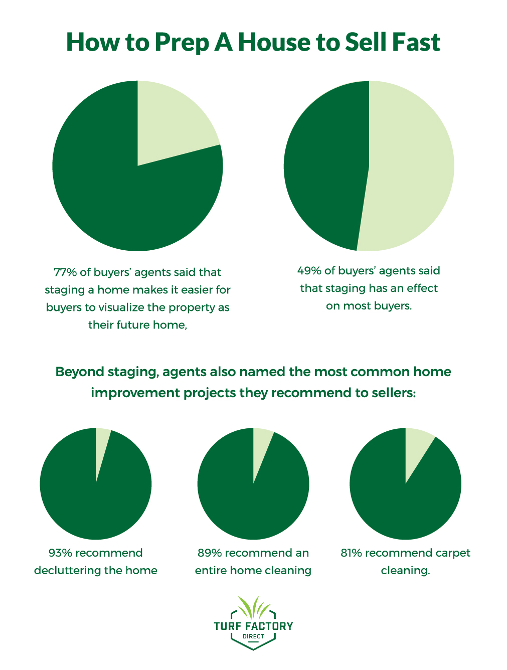 How To Sell A Home Fast | Turf Factory