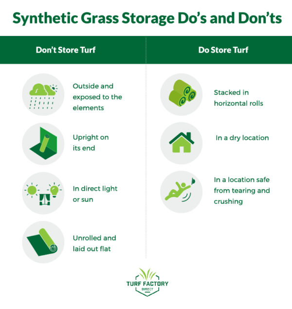 How to Store Astroturf | Turf Factory