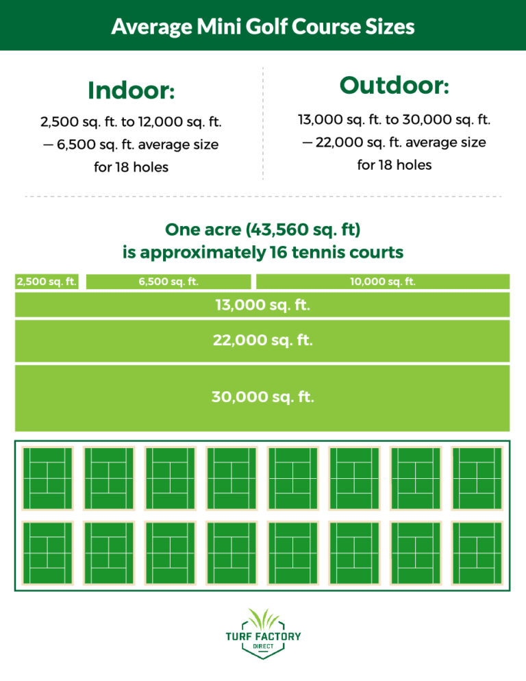 How to Calculate the Price of Mini-Golf Course Turf | Turf Factory