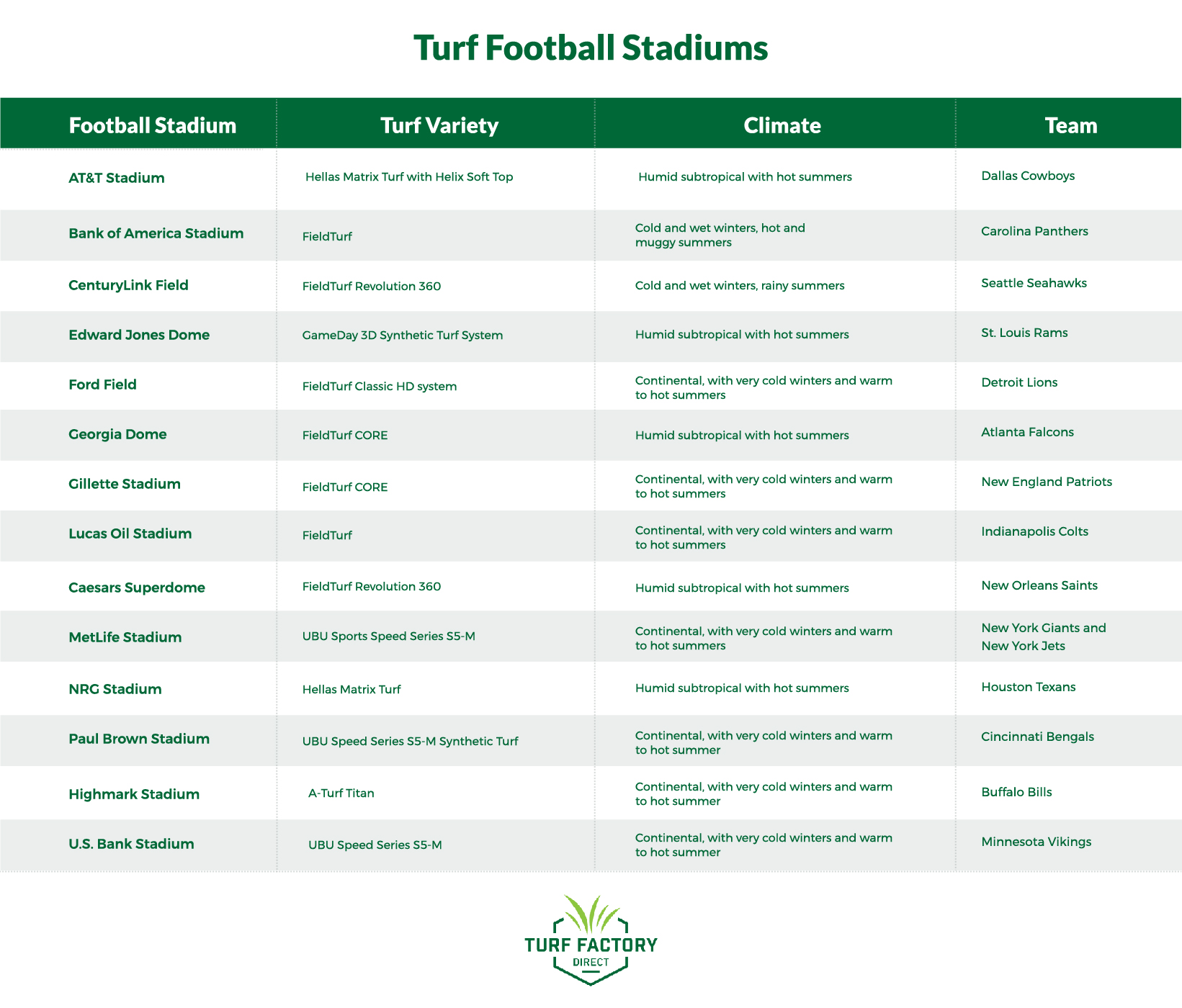 Football Stadiums with Artificial Turf | Turf Factory