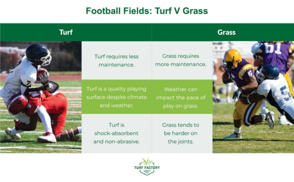 NFL Grass vs. Turf: Which One Is the Best? | Turf Factory