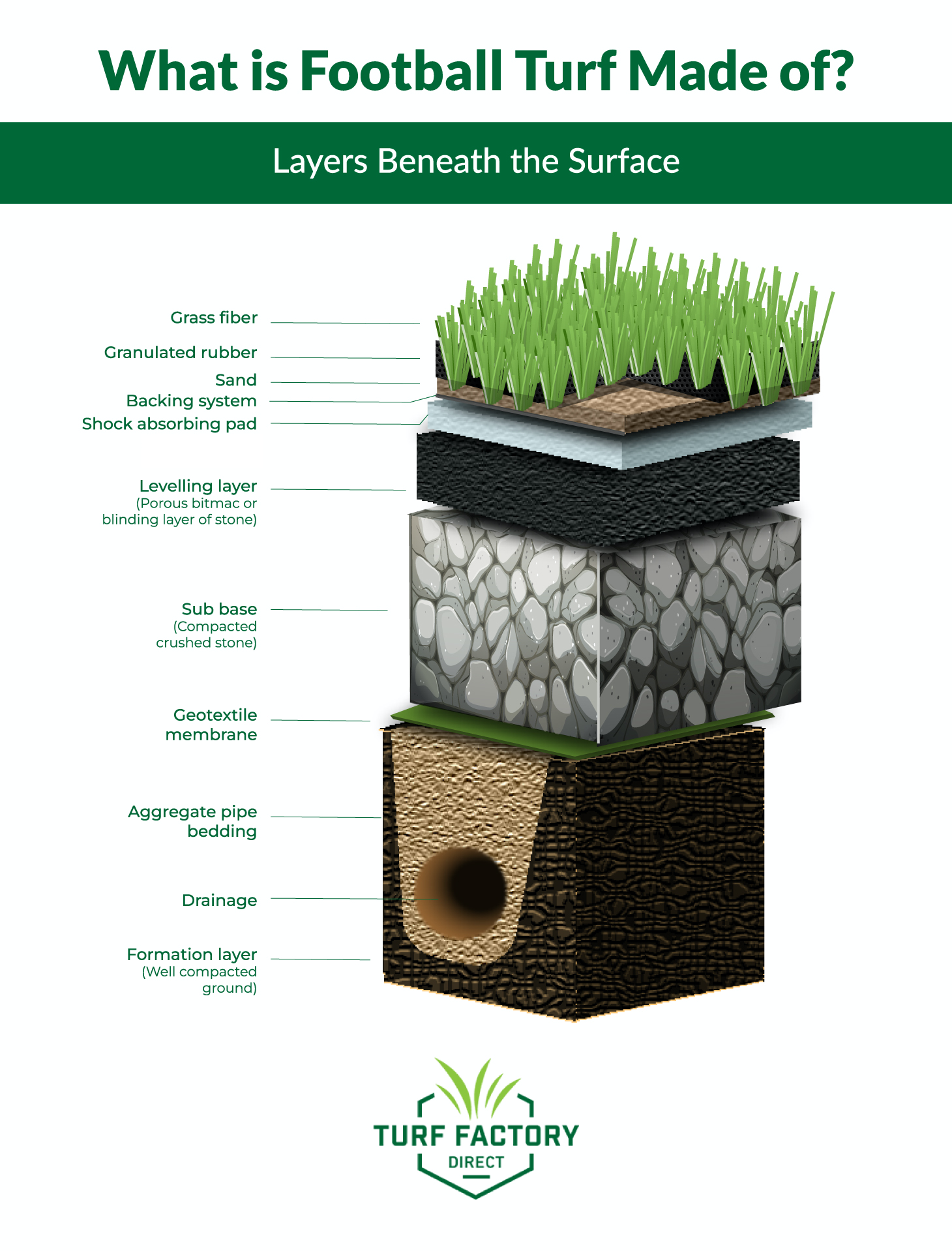 What is NFL Turf Made of? | Turf Factory