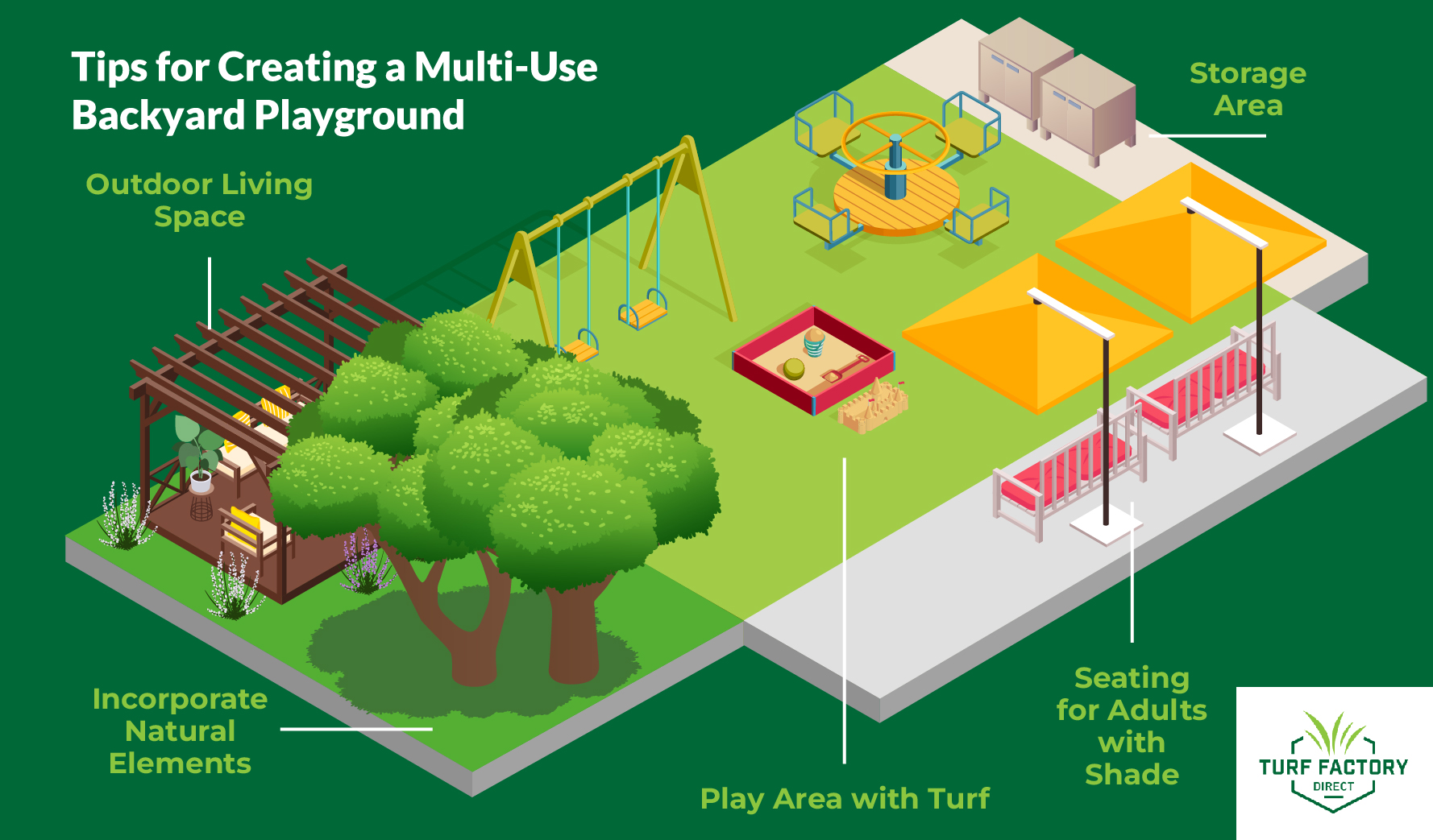 The Best Ideas to Transform Your Small Backyard into a Playground ...