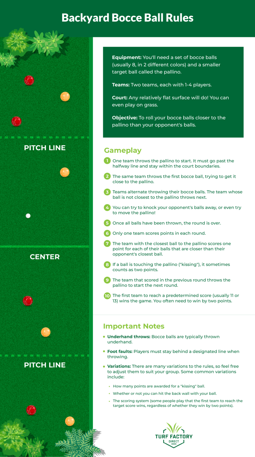 Backyard Bocce Ball Rules: A Simple Guide to Playing Like a Pro | Turf ...