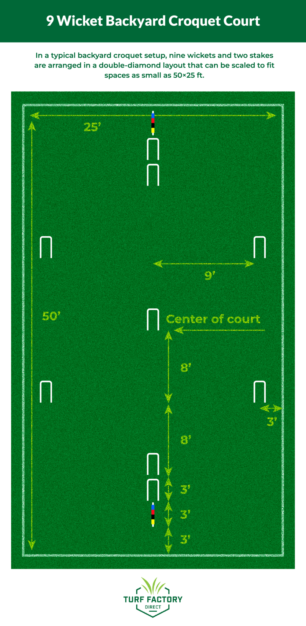 Backyard Croquet Dimensions: Standard Court Setup for Home Players ...