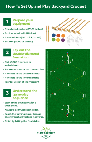 Backyard Croquet Set Up And Rules: Essential Guide For Beginners | Turf Factory