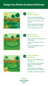 Achieve the Perfect Roll: A Guide to At-Home Golf Greens | Turf Factory